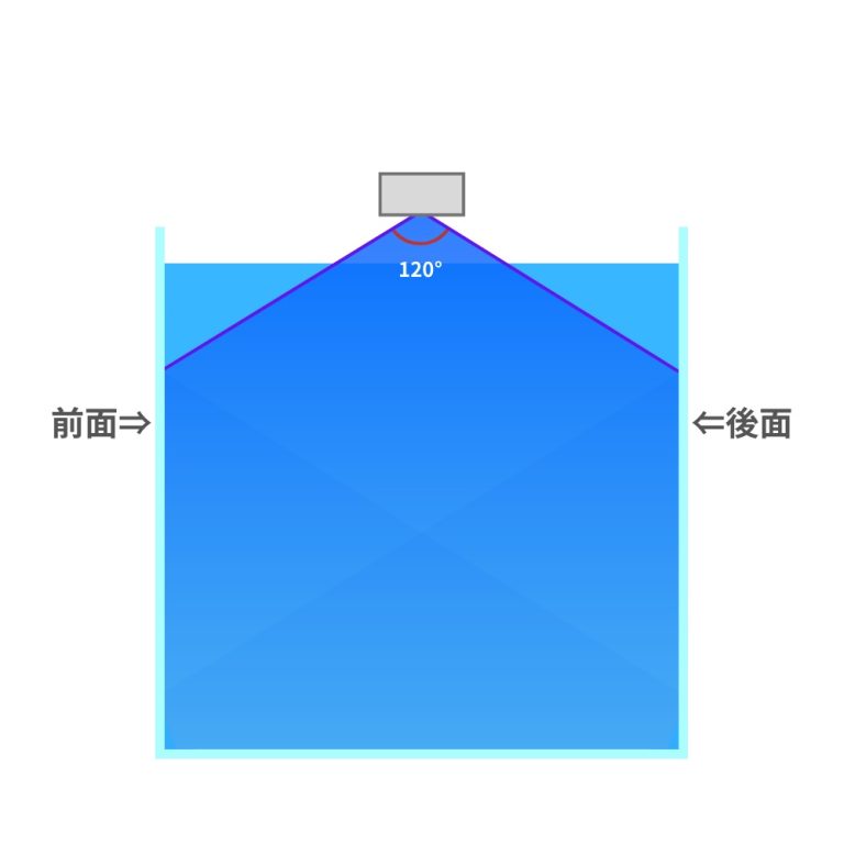 ライン型LED | AQUALASSIC
